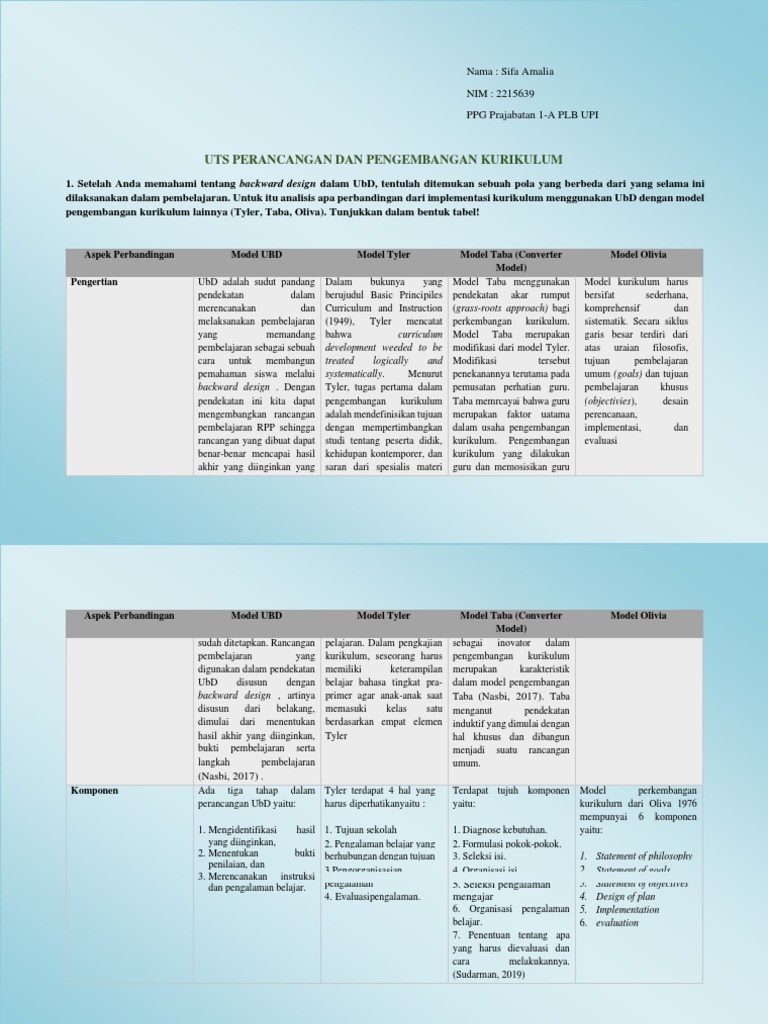 Uts Pengembangan Kurikulum - Sifa Amalia. | PDF | Karier & Perkembangan