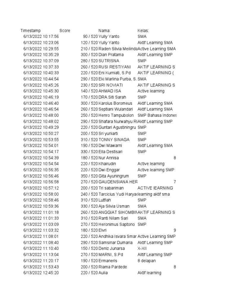 Student Test Score Data from Multiple Schools including Names, Classes ...