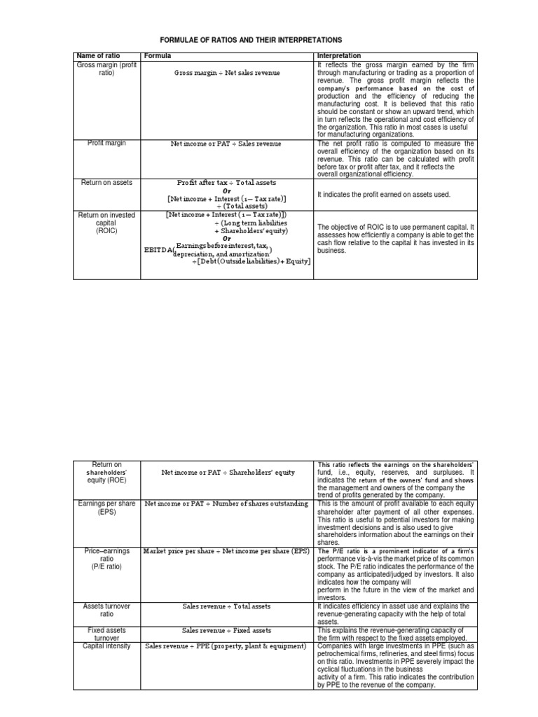 Understanding Key Financial Ratios: Formulas, Calculations, and ...