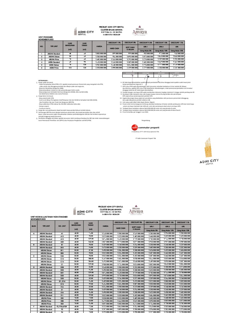 Price List Bhumi Anvaya - Adhi City Sentul - November 2022 | PDF