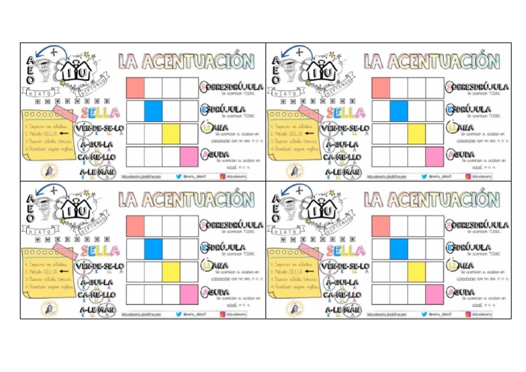 Método SELLA para La Acentuación | PDF