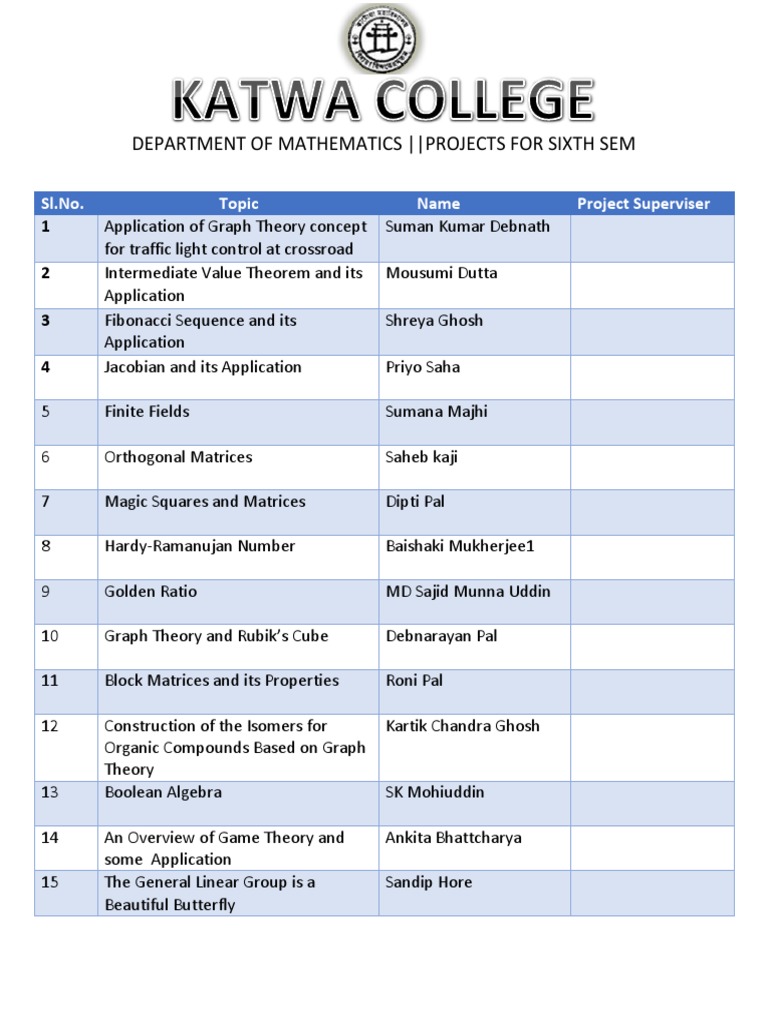 Project Work | PDF | Matrix (Mathematics) | Mathematics