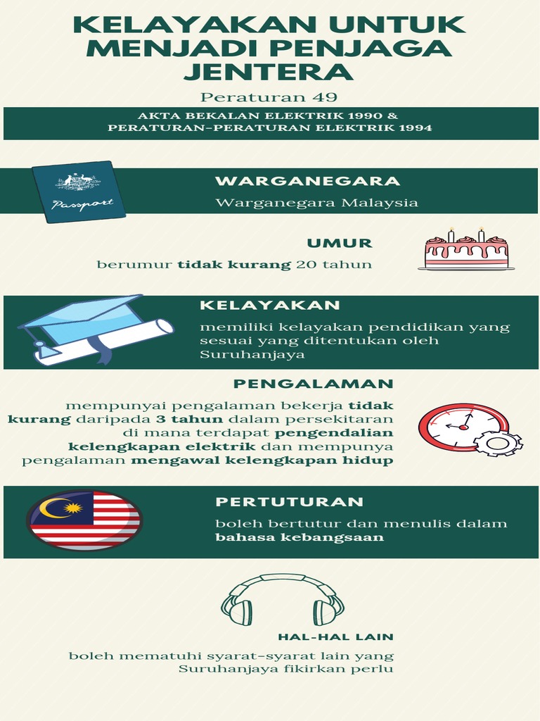 Kelayakan Untuk Menjadi Penjaga Jentera | PDF