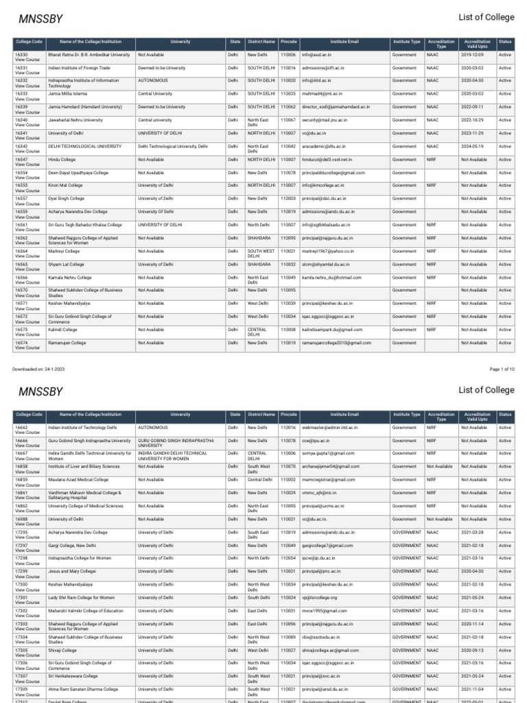 List of College | PDF | Delhi