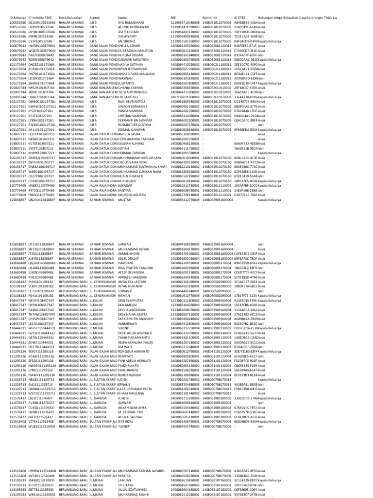 Kec - Dayun Verivali Dan Usulan P3KE | PDF