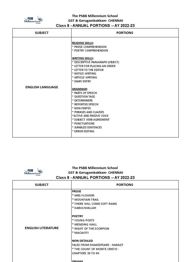 STD 8 Annual Portions Xlsx1675007407 | PDF | Subject (Grammar) | Linguistics
