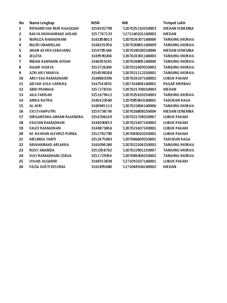 Daftar Siswa 2022 2023 Ganjil 1670681712279 | PDF