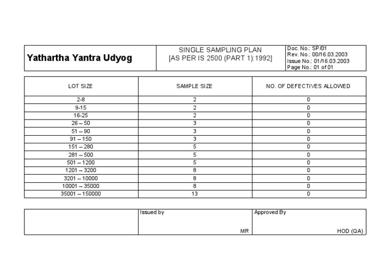 SP.01.Sampling Plan | PDF