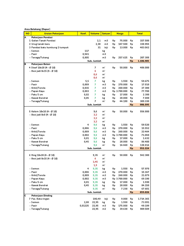 Rab Dapur 2023 | PDF