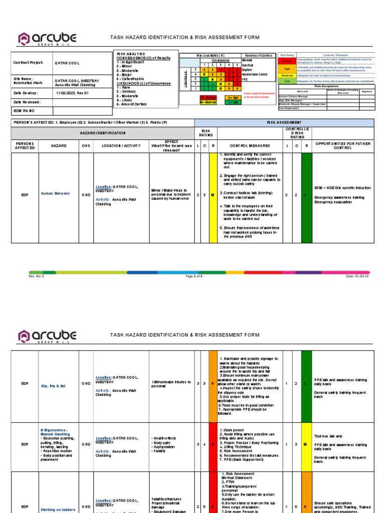 Ra - Acoustic Wall Panel - Rev 01 | PDF | Risk | Personal Protective ...