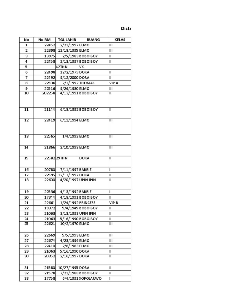 Form Rekapan Distribusi Mak. Kelas Dan Diet | PDF