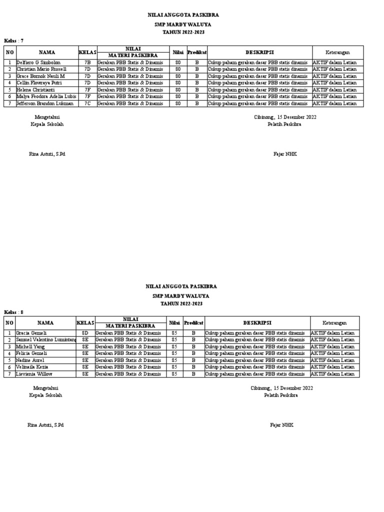 Nilai Ekskul PASKIBRA | PDF