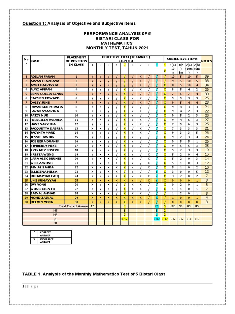 Report Analysis - Scribd | PDF | Thought | Multiple Choice