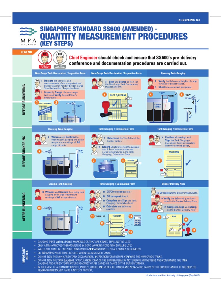 Quantity Measurement Procedures MPA Singapore | PDF