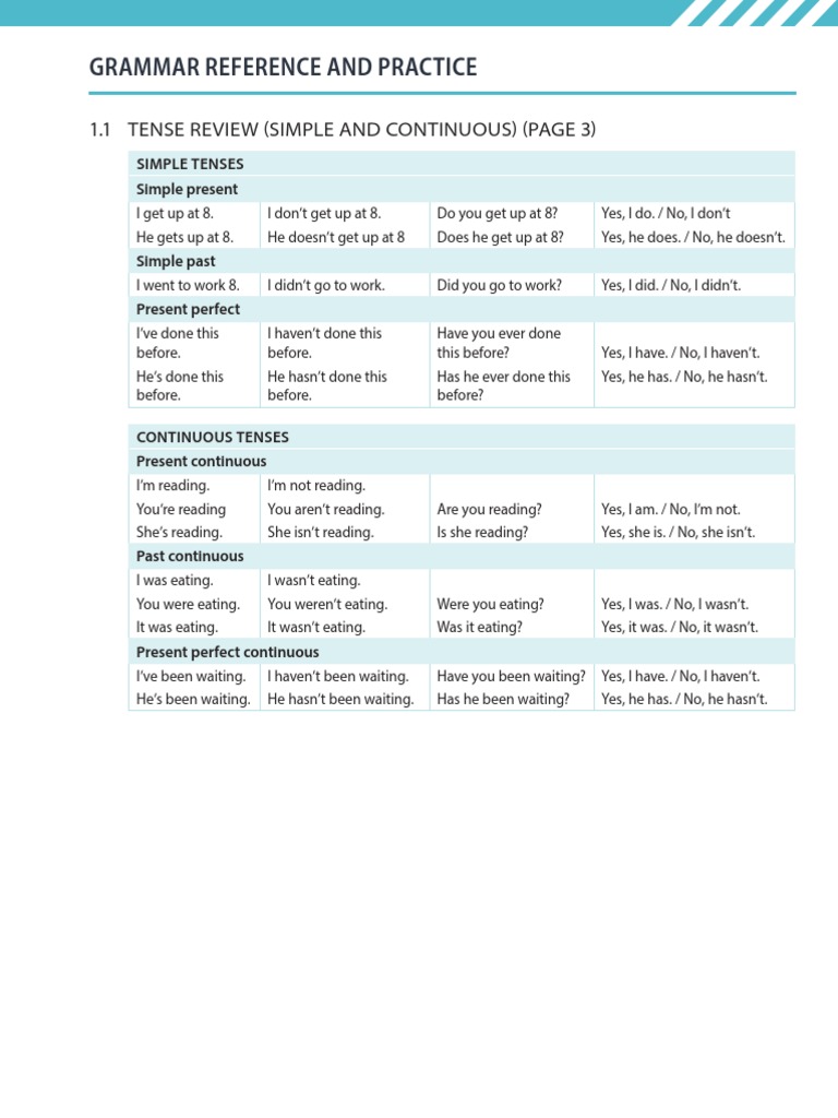 Grammar Reference and Practice Guide | PDF | Adjective | Verb