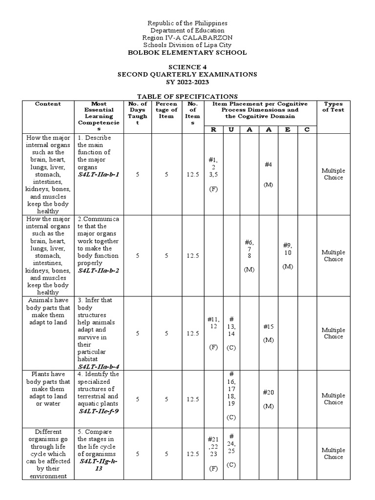 Periodical Test Q2 Science 4 Melc Based | PDF | Heart | Blood