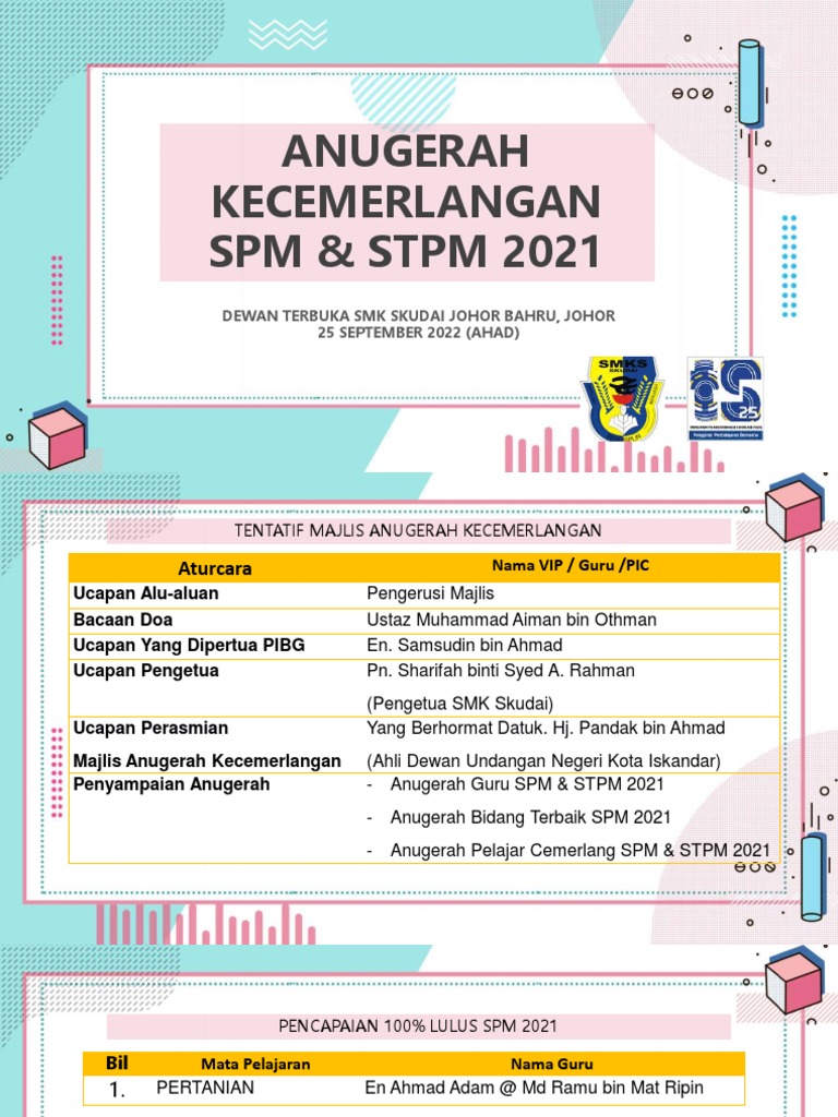 Buku Program Anugerah Kecemerlangan SPM Dan STPM 202 | PDF