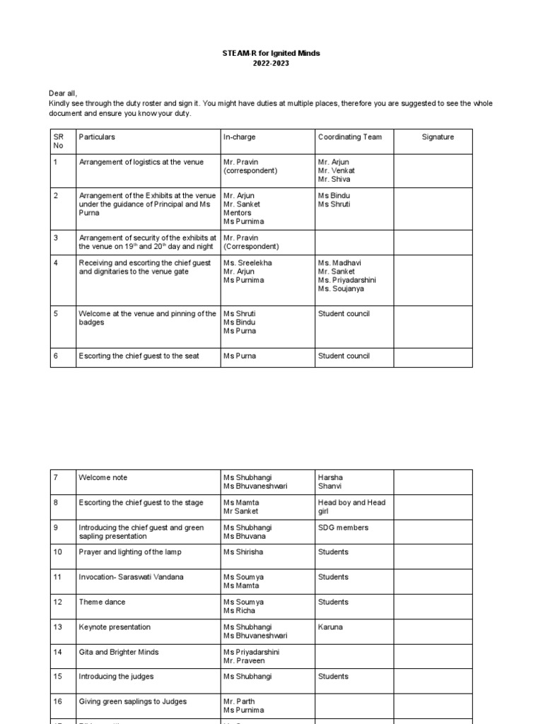 STEAMR Duty list-REVISED | PDF