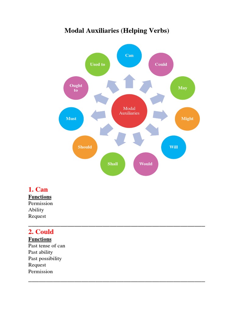English Project STD 9th | PDF | Grammatical Tense | Verb