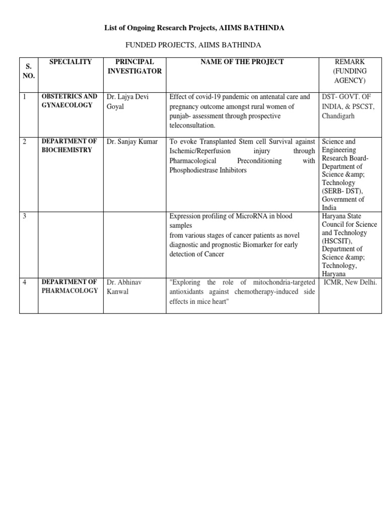 List of Ongoing Research Projects | PDF | Health Care | Cervical Cancer