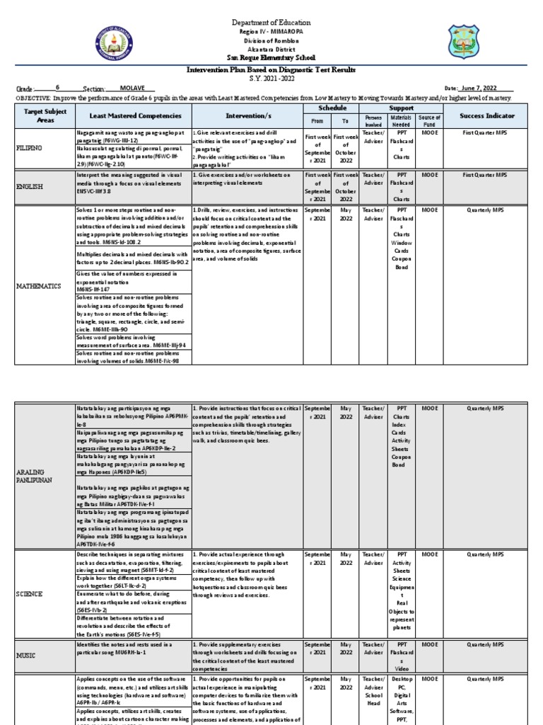 Interventions 2022 Draft | PDF | Area