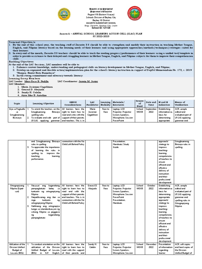 Zacarito ES Annual LAC Plan SY 2022 2023 | PDF | Teachers | Learning