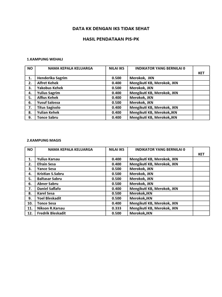 Data KK Dengan Iks Tidak Sehat | PDF
