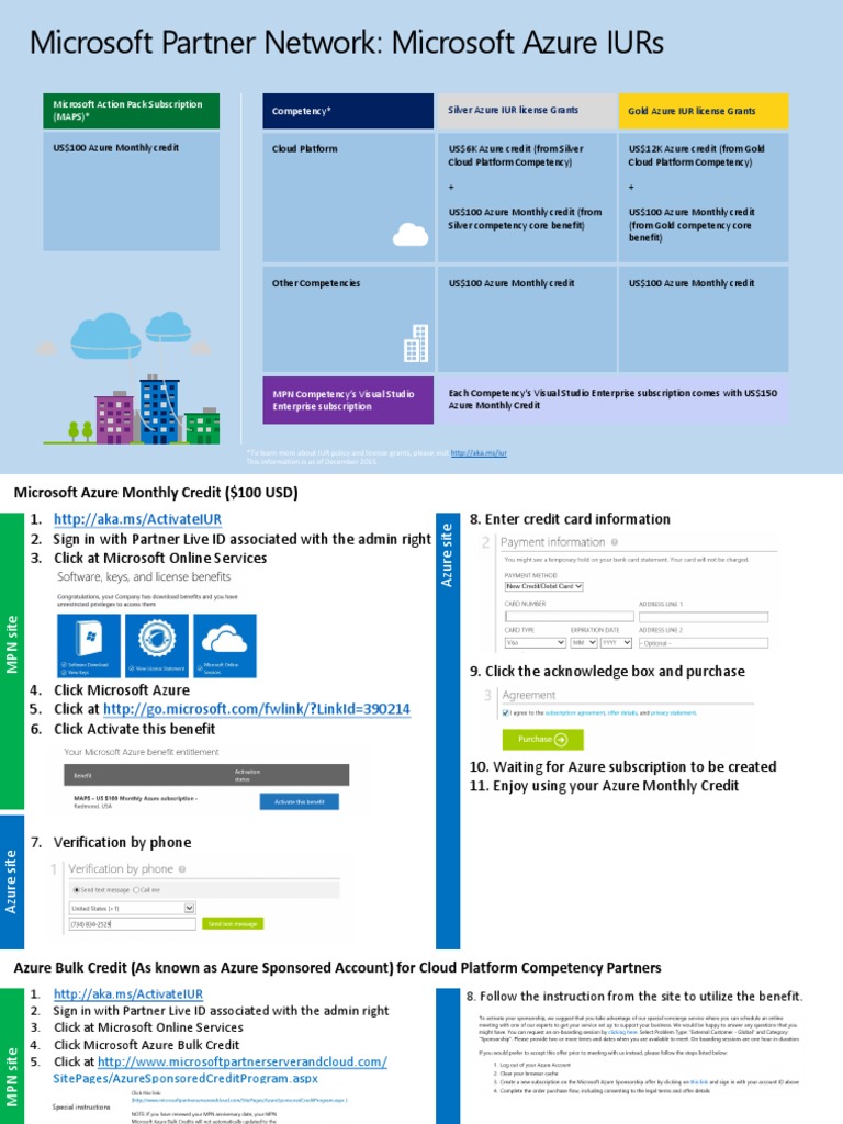 Guide On How To Activate Azure Credit | PDF | Microsoft Azure | Microsoft