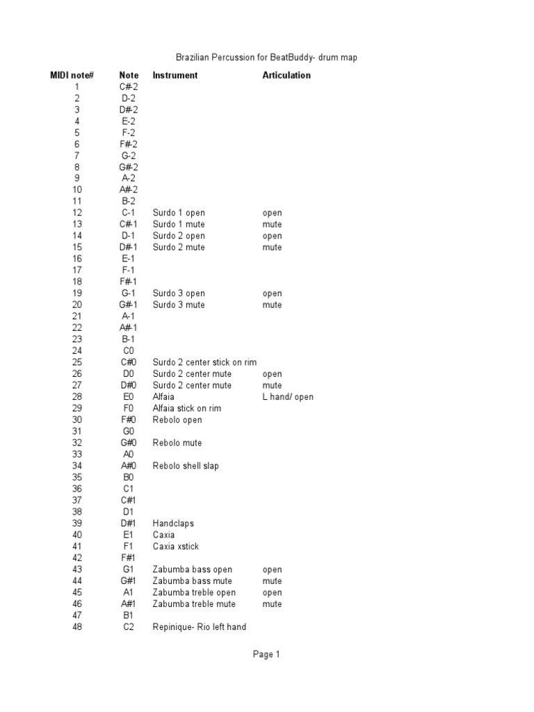 Brazilian Percussion Drumset For BeatBuddy-drum Map | PDF | Game Theory ...