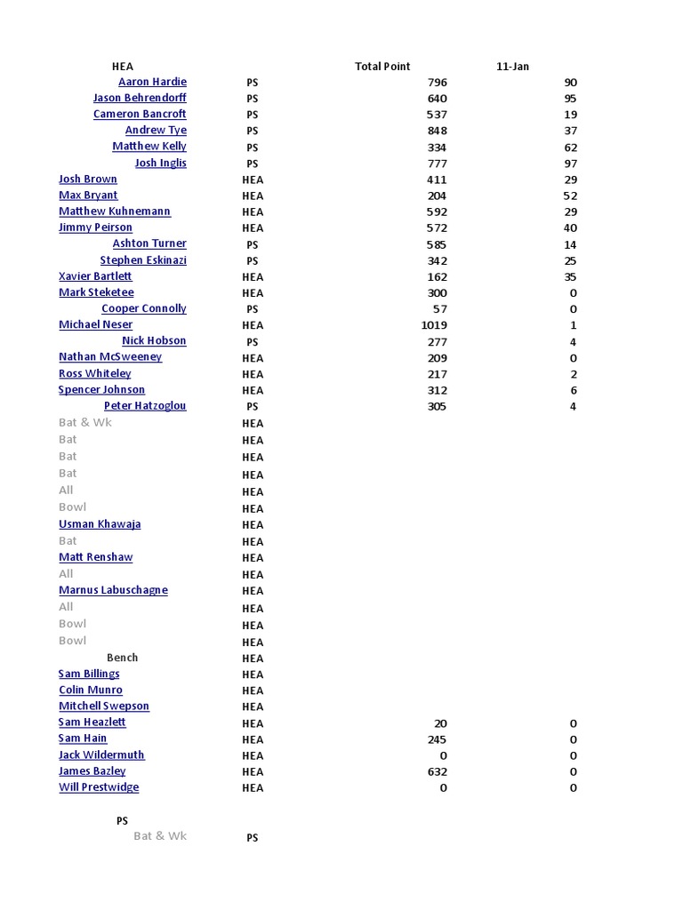 Cricket Matches | Download Free PDF | Cricket | Sportspeople