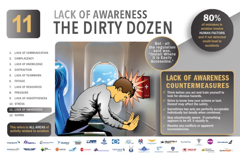 Dirty Dozen 11. LACK OF AWARNESS | PDF