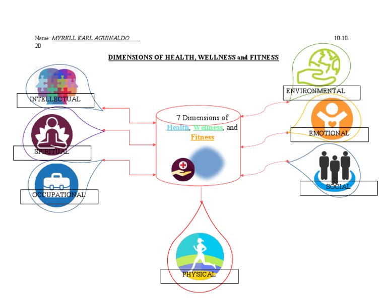 7 Dimensions of Health, Wellbeing and Fitness | PDF