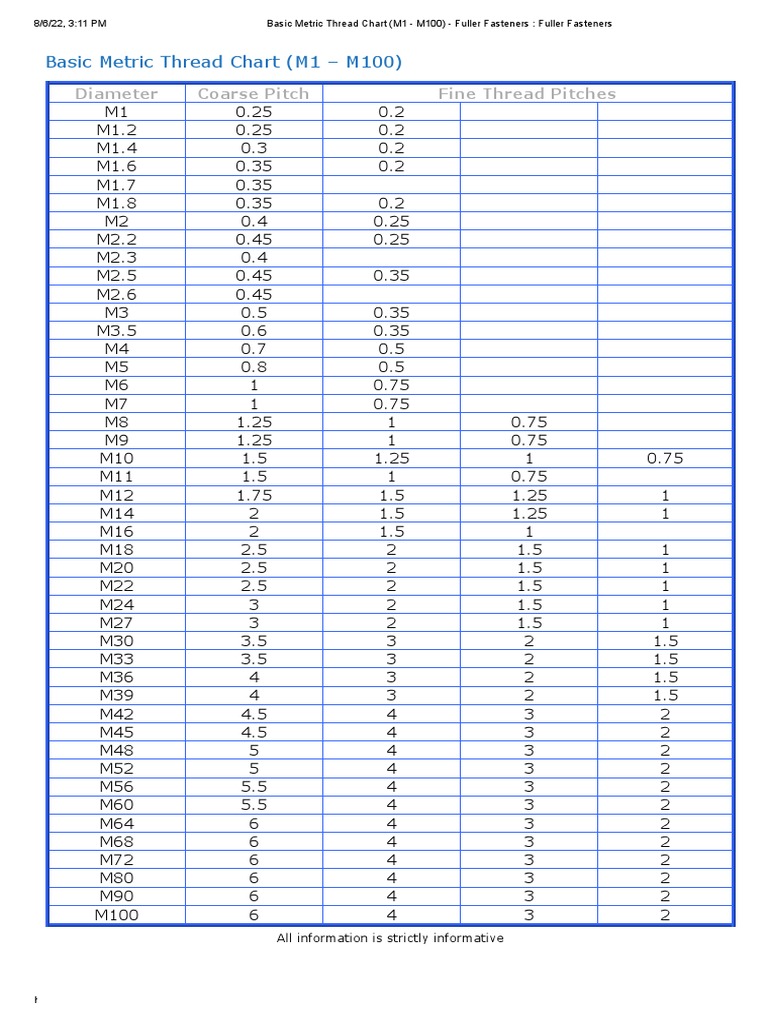 Basic Metric Thread Chart (M1 - M100) - Fuller Fasteners - Fuller ...