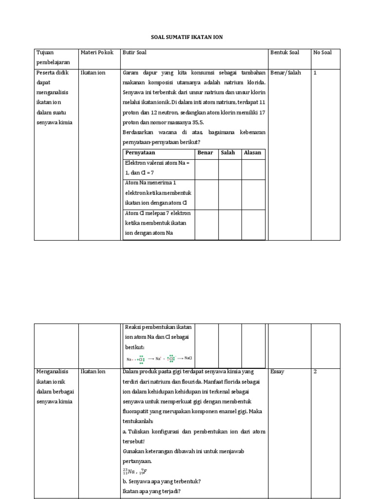 Asesment Sumatif | PDF