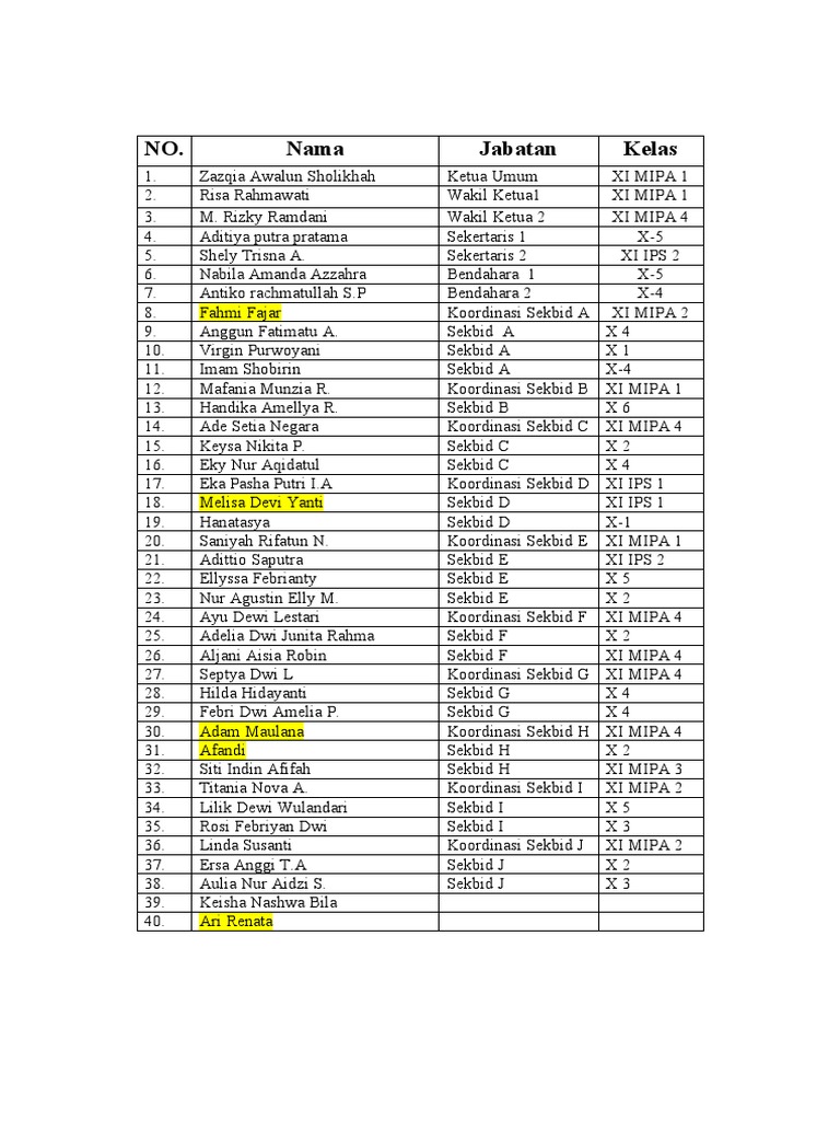 Daftar Anggota Osis | PDF