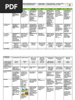 Pe Uniform Design | PDF