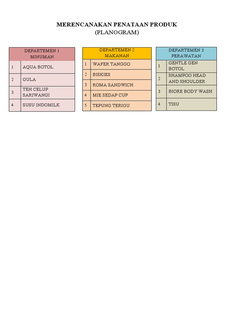 Plano Gram | PDF