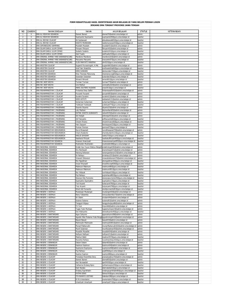 Optimalisasi Akun PMM CABDIN WIL X 2023 | PDF