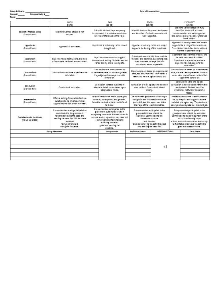 SciMethod Presentation Rubric | PDF | Experiment | Scientific Method