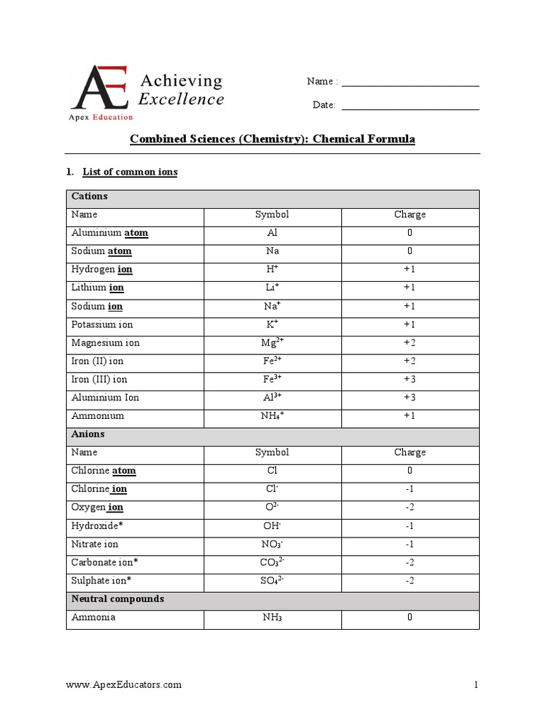Topic 5 Chemical Formulae Equations | PDF | Ion | Hydroxide Topic 5 Chemical Formulae Equations | PDF | Ion | Hydroxide