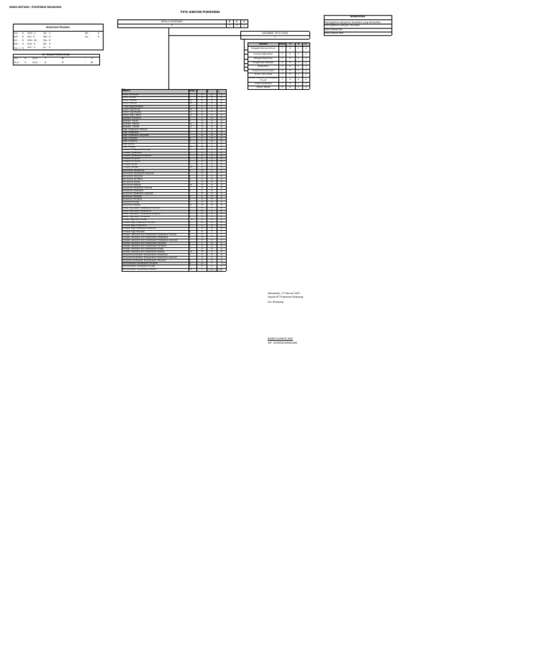 Peta Jabatan PKM BLW 2023 | PDF