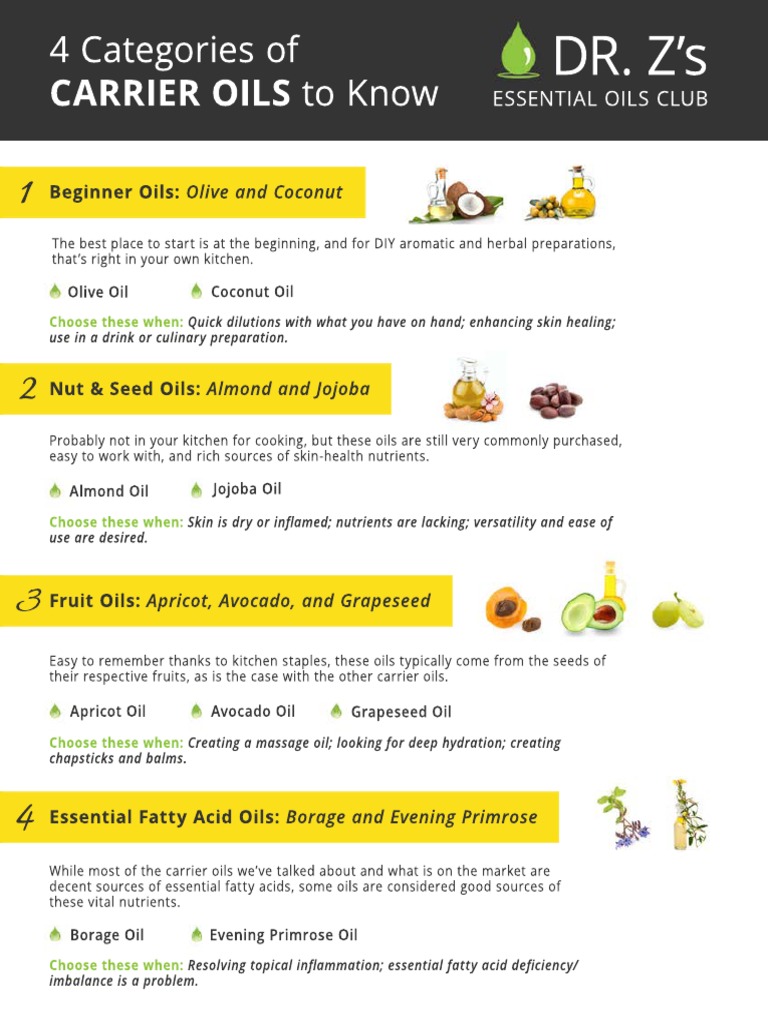 4 Categories of Carrier Oils | PDF