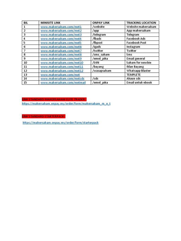 Mahersaham Elite Traders Tracking | PDF