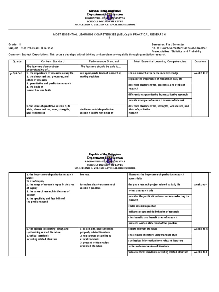 Melcs in Practical Research 1 | PDF | Data | Qualitative Research