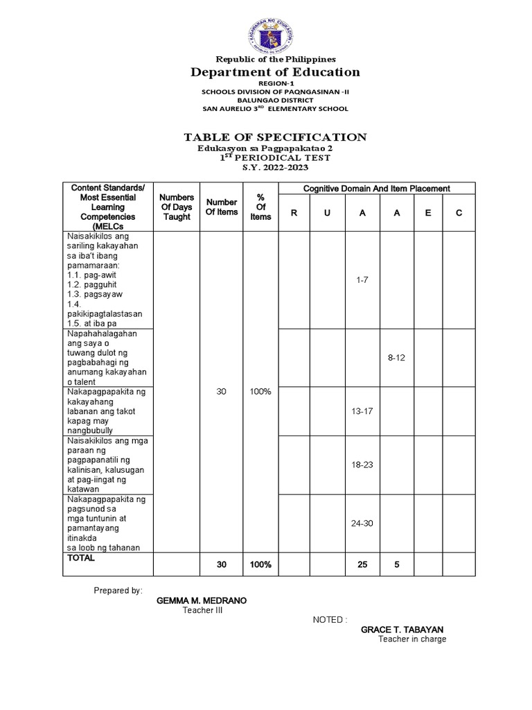 1ST PT - Esp 2 | PDF