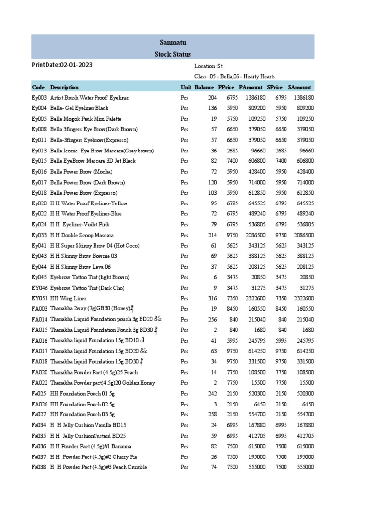 ABC 31 Dec 22 Report | PDF | Eyebrow | Human Appearance