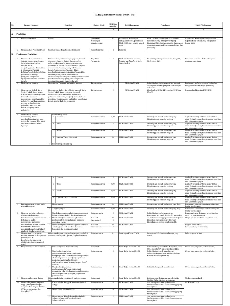 Rubrik BKD 2022 Stain Majene | PDF | Karier & Perkembangan
