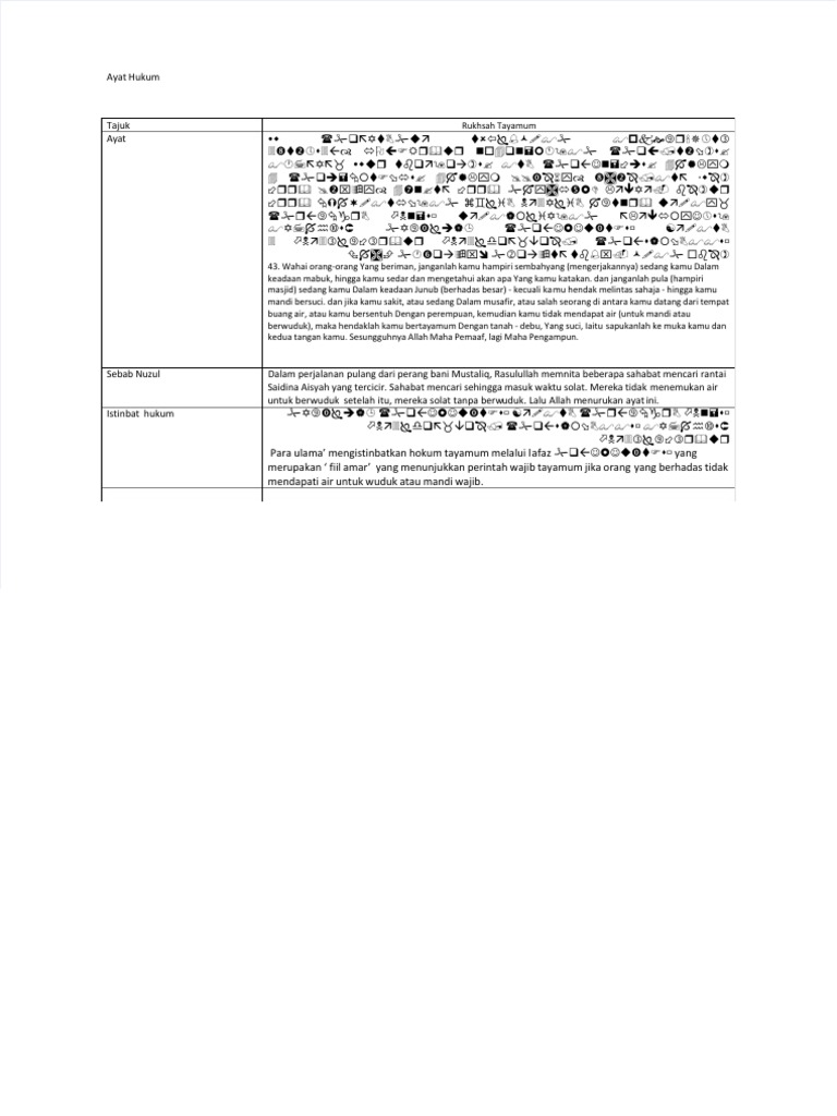 Dokumen - Tips - Nota Syariah Tingkatan 4 | PDF