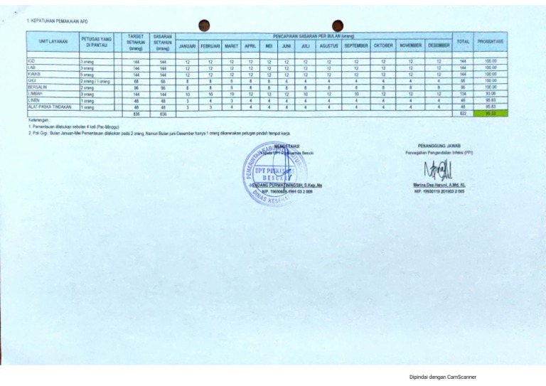 PPI Rekap Kepatuhan Pemakaian APD | PDF