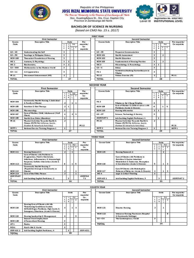 PROSPECTUS - Bachelor of Science in Nursing | PDF | Nursing | Medical ...